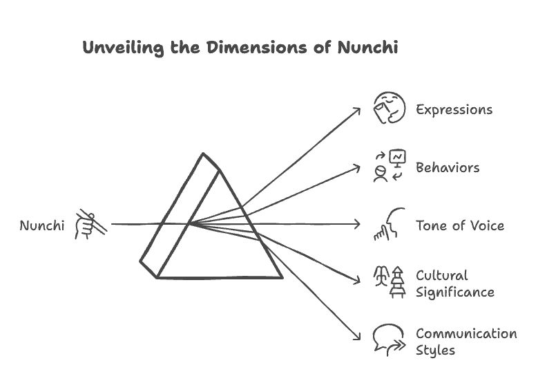 Korean Nunchi Meaning: The Silent Skill Behind Korean Culture